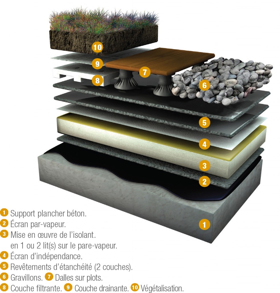 Pose des toit-terrasses - IBS Distribution